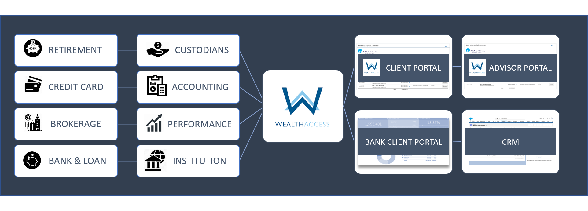 June 2021 Wealth Access Release Notes - Wealth Access