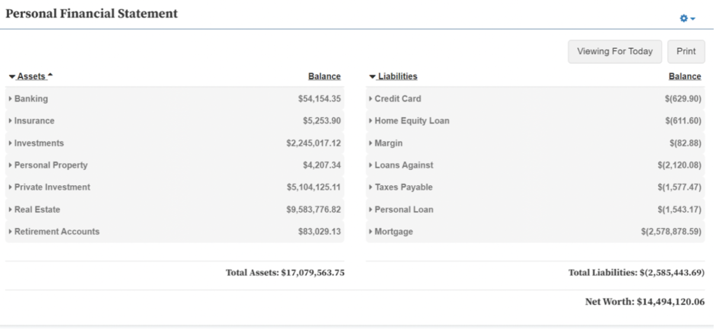 The 2022 Wealth Access Summit Recap | Wealth Access